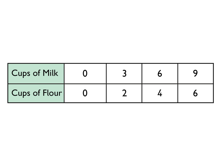 Unit Rates Worksheet 6th Grade