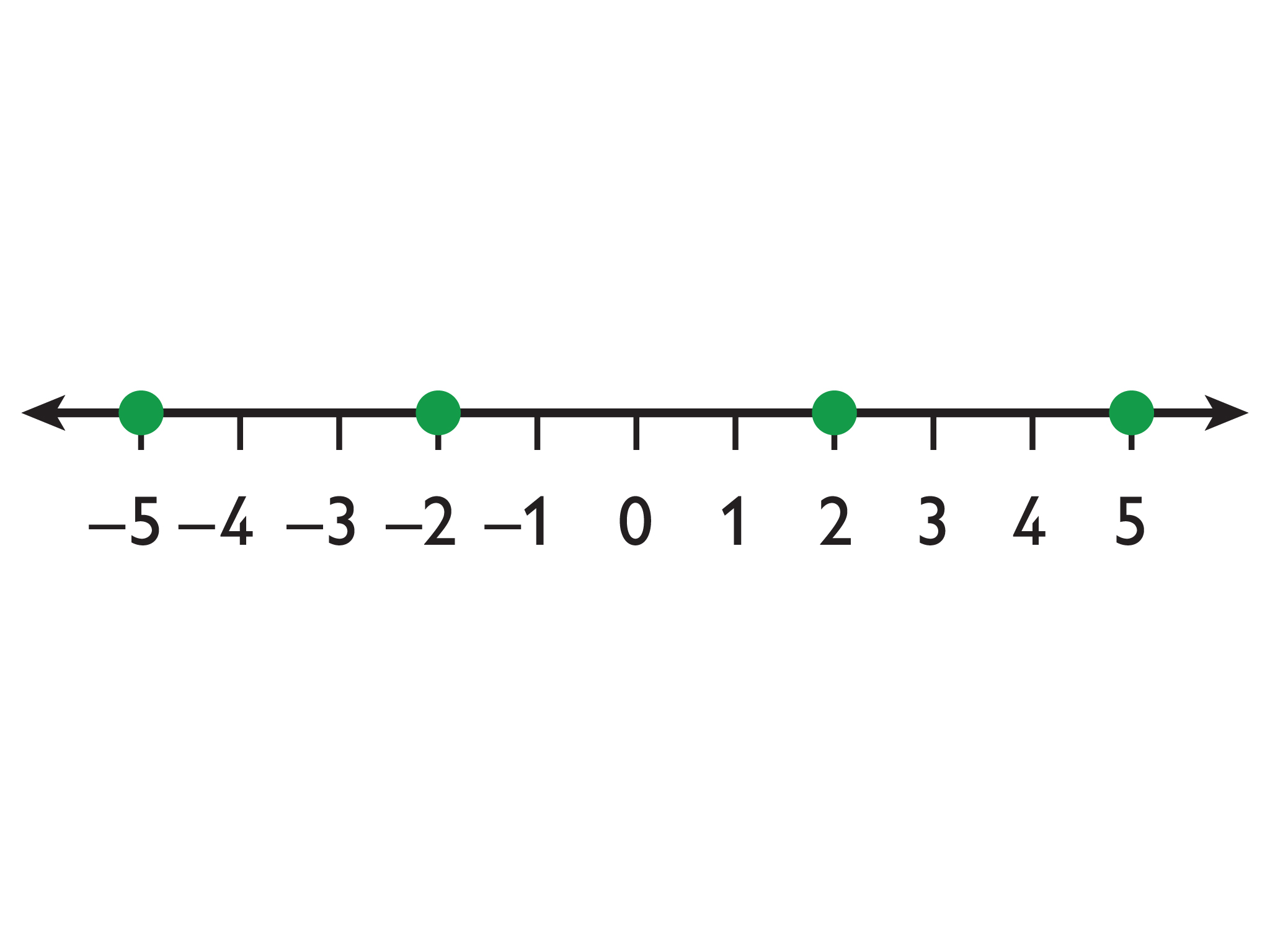 Math Grade 6 Equations And Inequalities Representing An Inequality 
