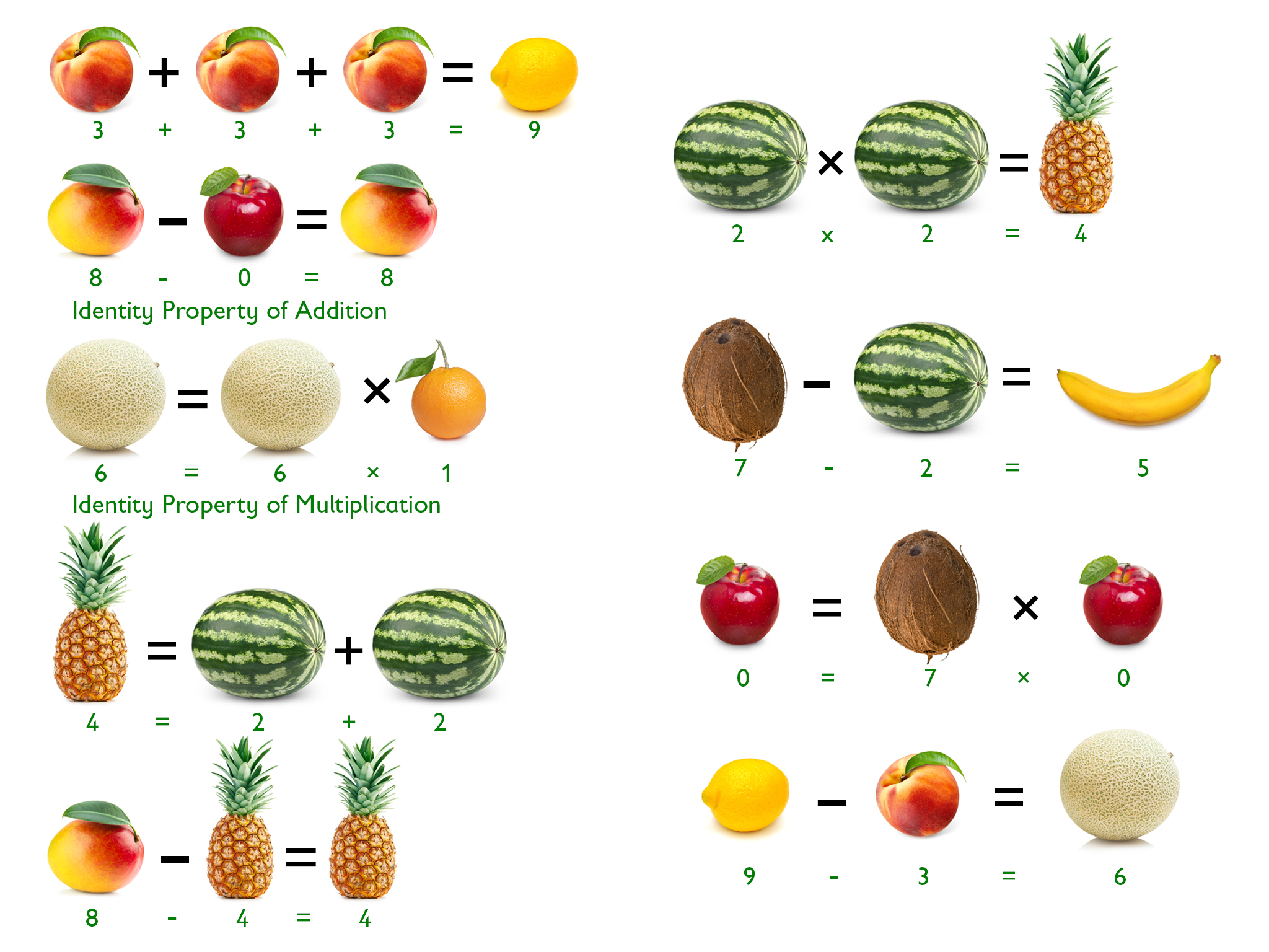 Math, Grade 6, Getting Started, Ways of Thinking and Properties of ...