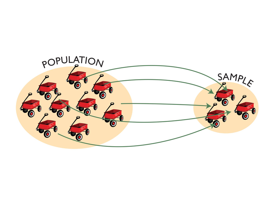 Math Grade 7 Samples And Probability Sampling In Relation To 