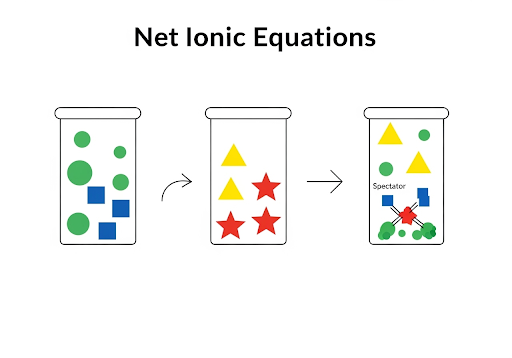 AI-Assisted Learning: Net Ionic Equations | OER Commons