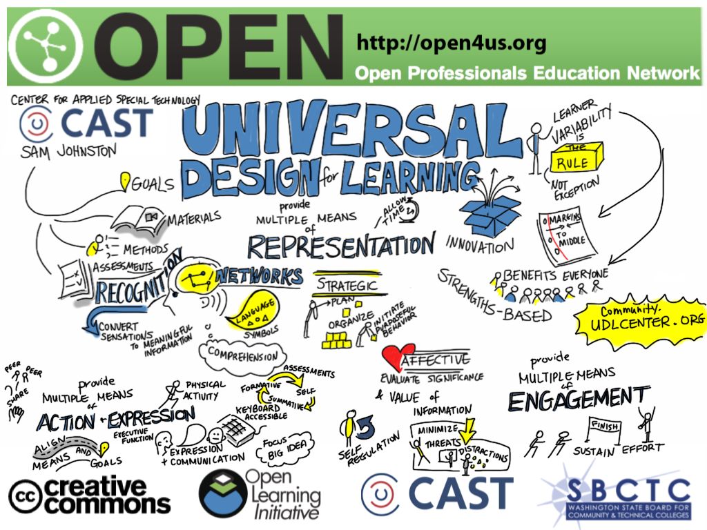Universal Design for Learning (UDL) Basics | OER Commons