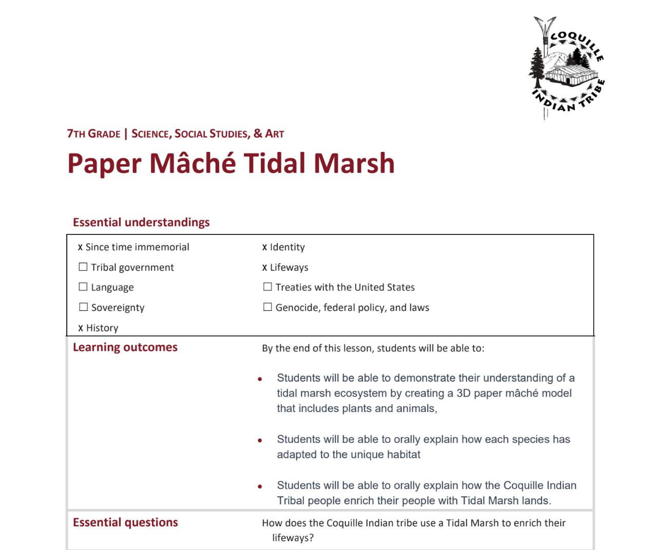 7th Grade Paper Mâché Tidal Marsh | Coquille Indian Tribe | Native Arts ...