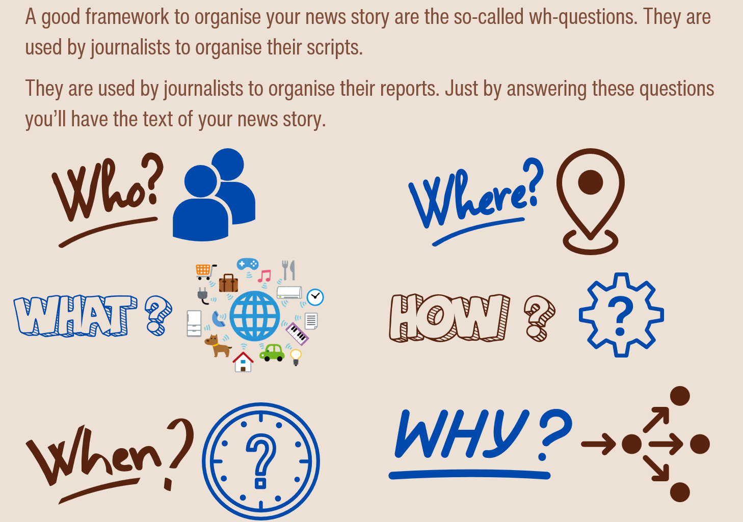 News stories in the EFL classroom - Fact vs fake news | OER Commons