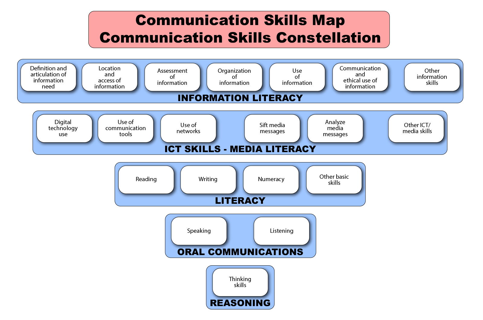 Communication Skills OER Commons
