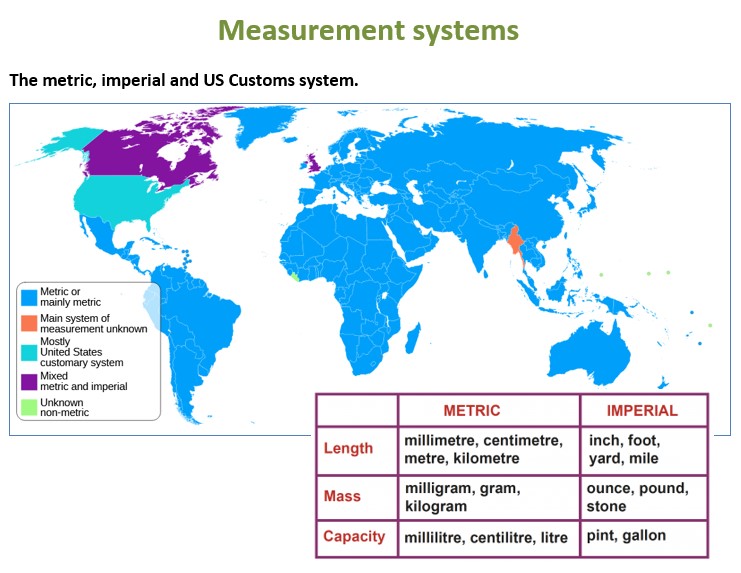 Measurement systems | OER Commons