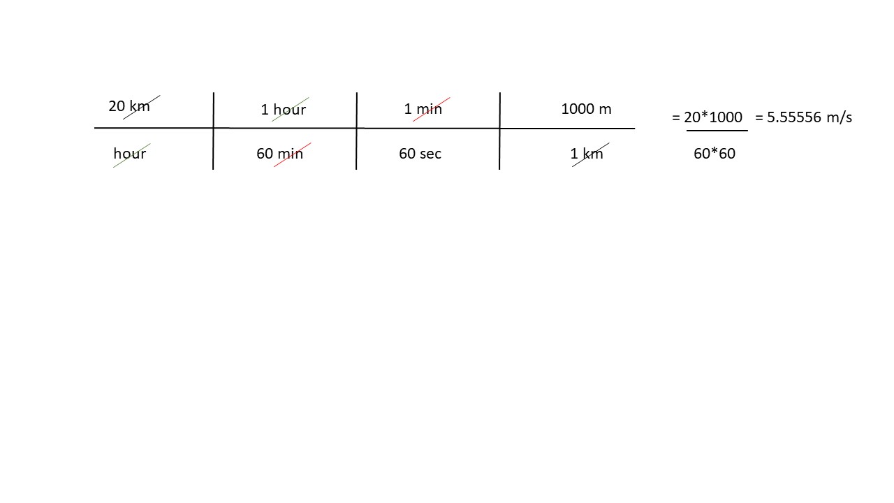 Unit Conversions Using Dimensional Analysis OER Commons