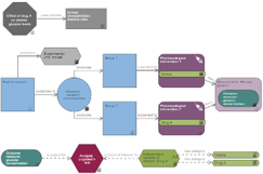 Instructions for converting NC3Rs Experimental Design Assistant Reports ...