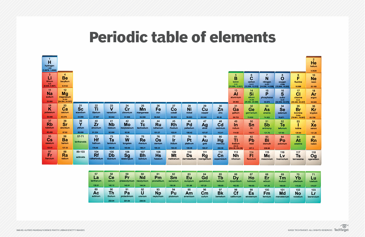 PERIODICAL TABLE OF ELEMENTS | OER Commons