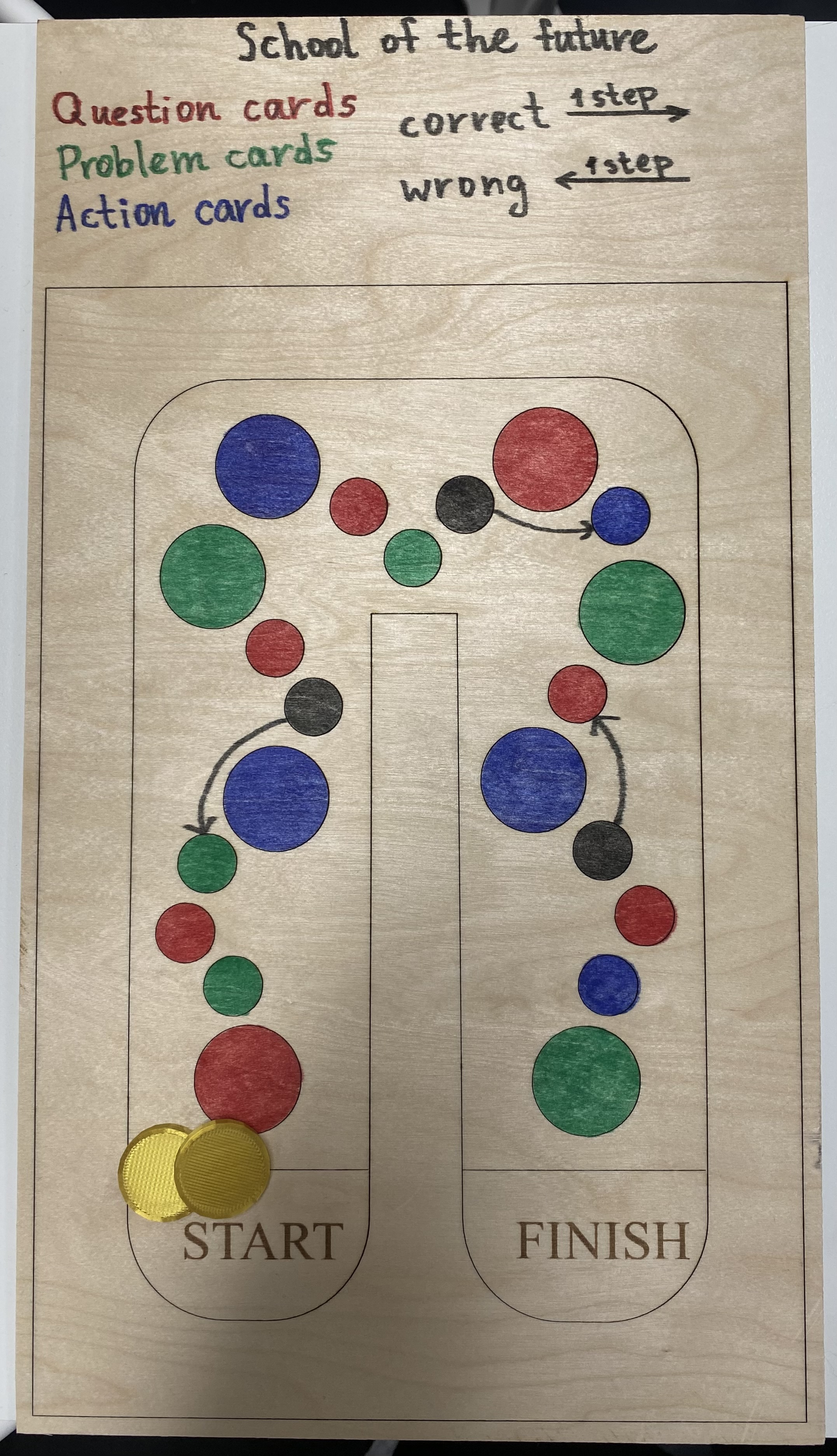 SDG goals & School of the Future | OER Commons