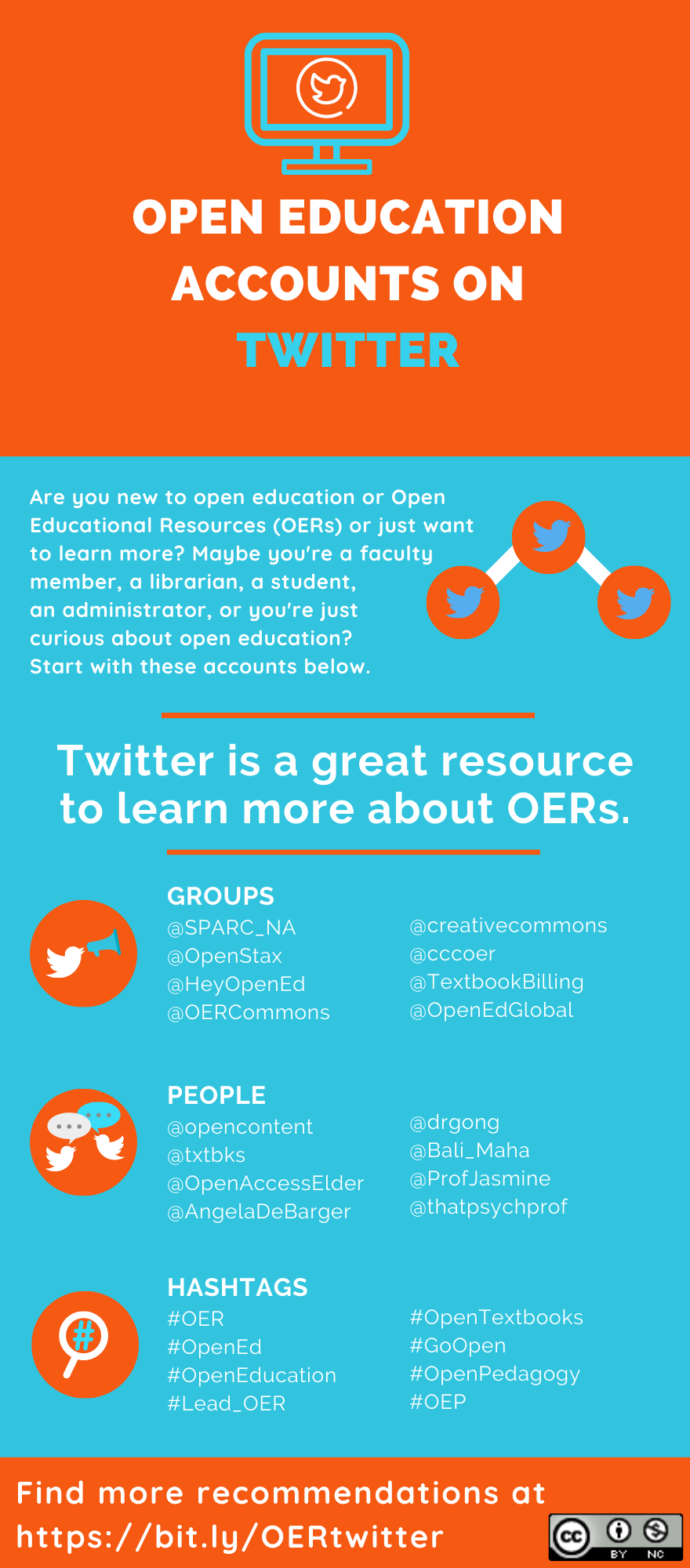 Open Education Accounts on Twitter | OER Commons