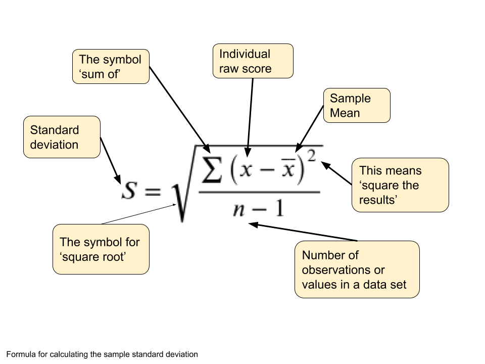Calculating Sample Standard Deviation OER Commons