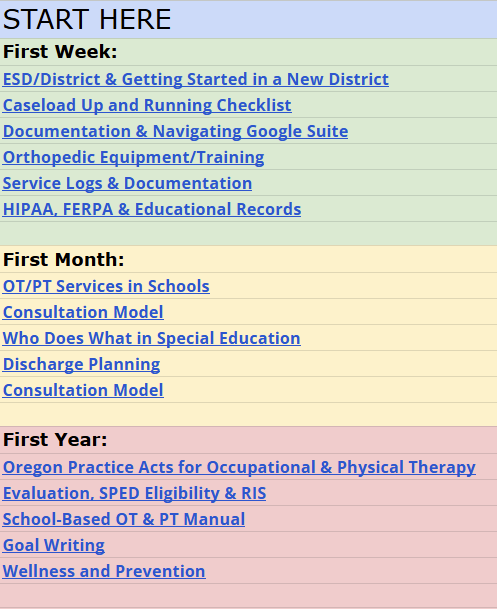 START HERE template | OER Commons