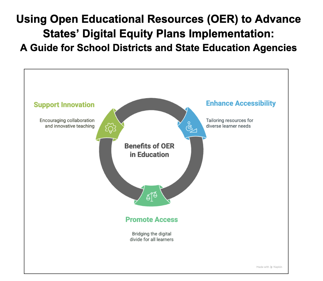 Using Open Educational Resources (OER) to Advance the Implementation of State Digital Equity ...