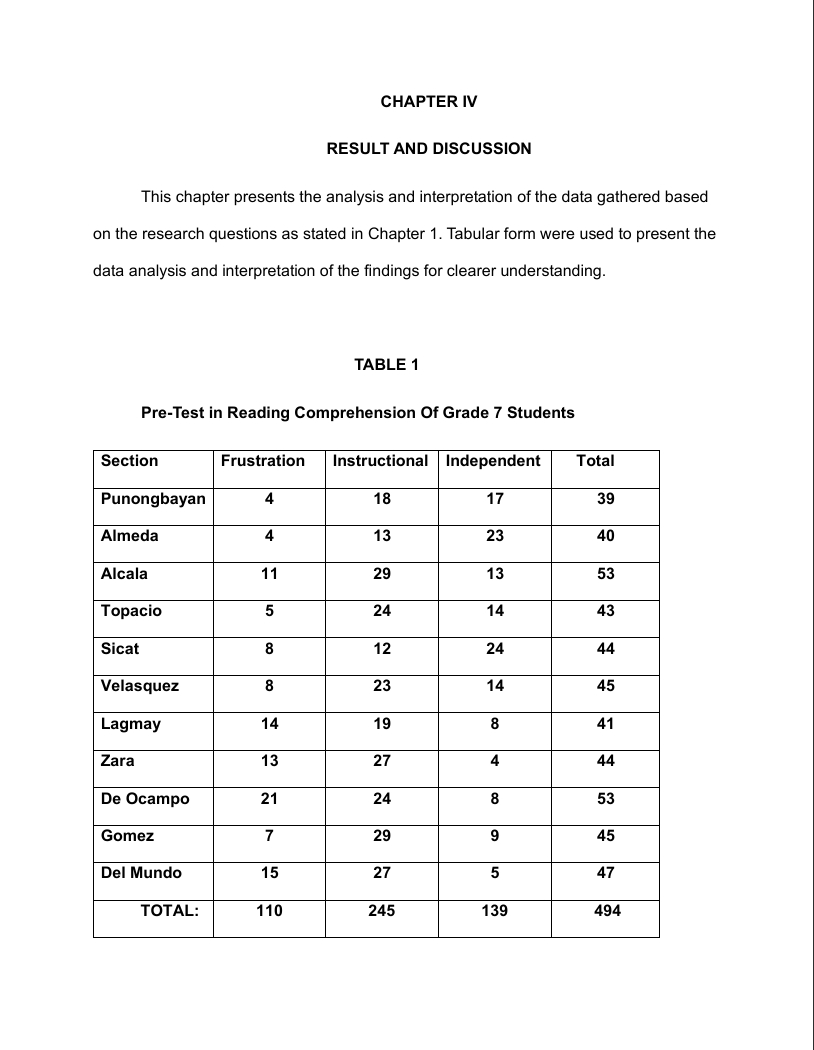 INCREASING THE LEVEL OF READING PROFICIENCY OF GRADE 7 STUDENTS THROUGH THE IMPLEMENTATION OF ...
