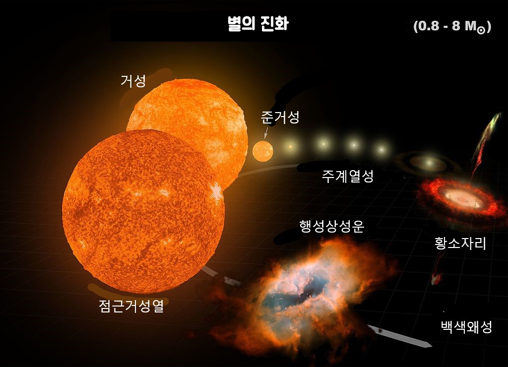 Stellar Evolution by Korean | OER Commons