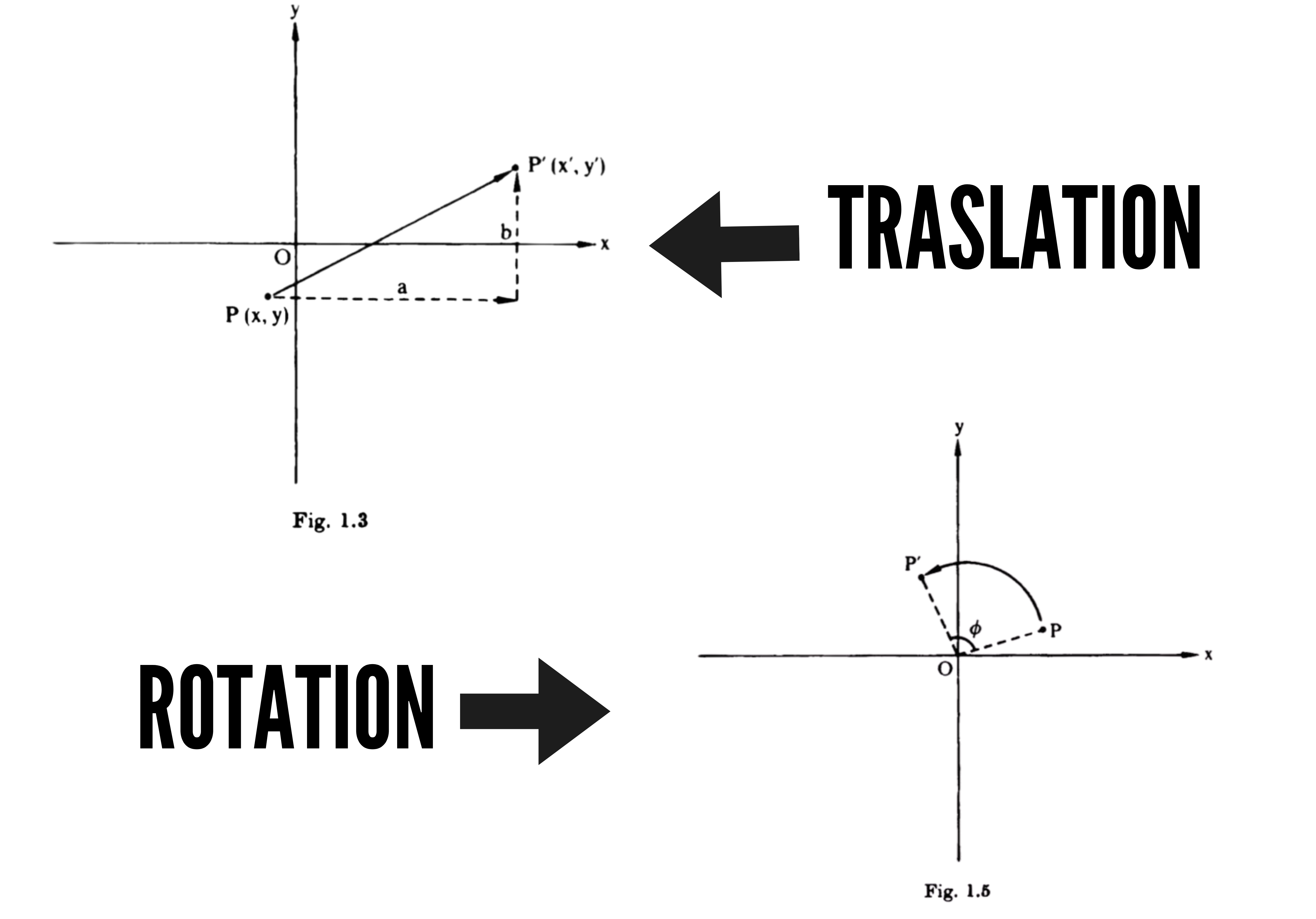 Translation and rotation of points in the plane | OER Commons
