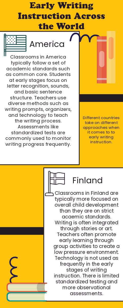 Early Writing Instruction Across the World | OER Commons