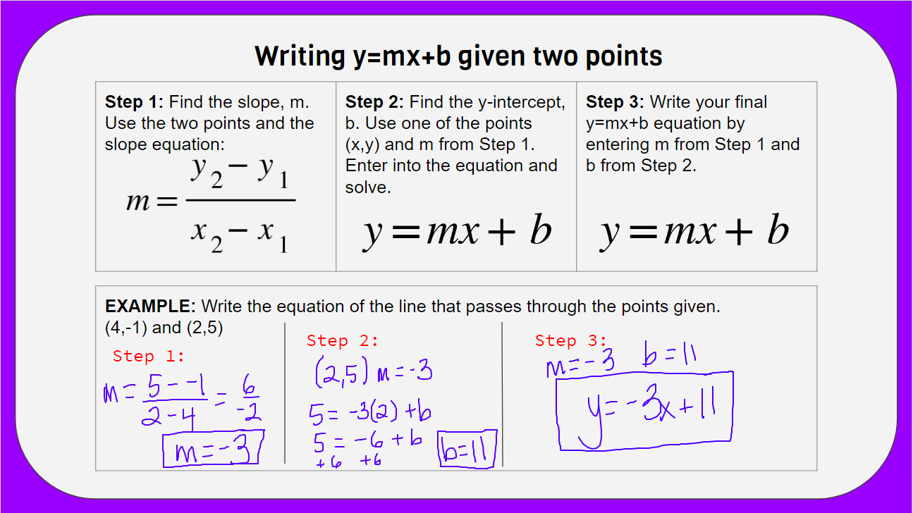 Writing The Equation Of A Line Given Two Points OER Commons