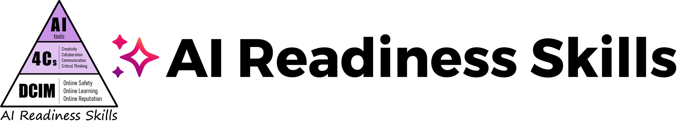 AI Readiness Skills - A Common Minimum Framework for Upskilling Humans ...