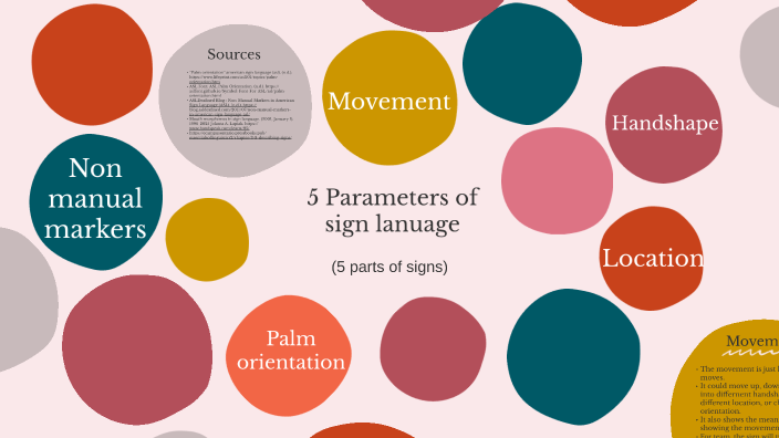5 parameter of signs- OER | OER Commons