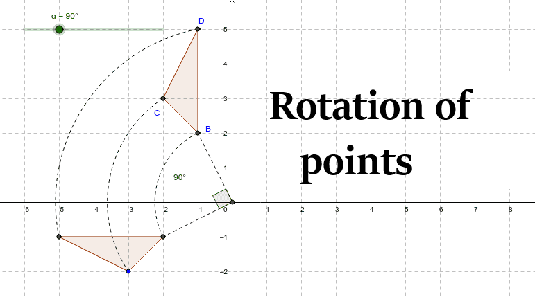 The formula for the rotation in the plane | OER Commons