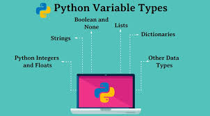 Python Variables | OER Commons
