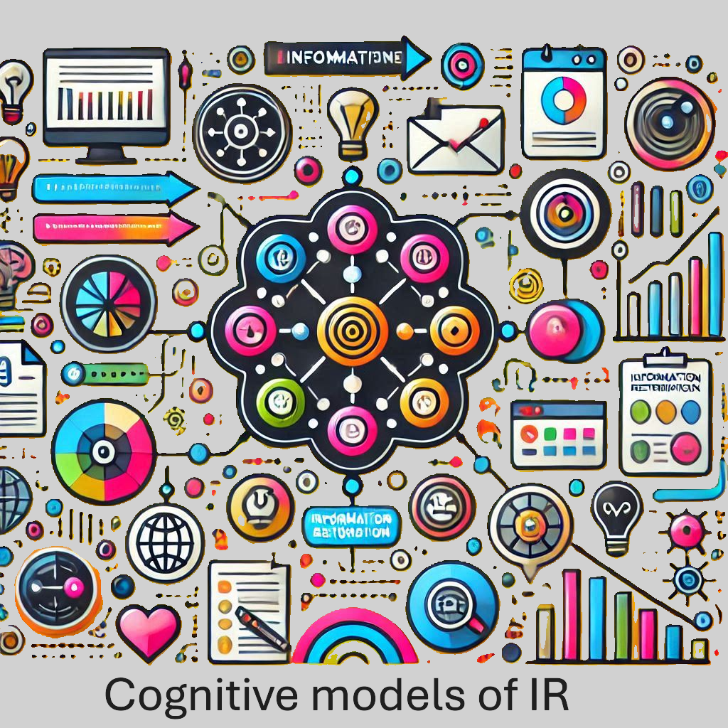 Cognitive model of information retrieval | OER Commons