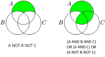 Three-variable Boolean Venn Diagram | OER Commons