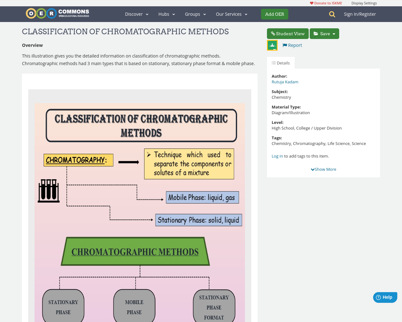 CLASSIFICATION OF CHROMATOGRAPHIC METHODS | OER Commons