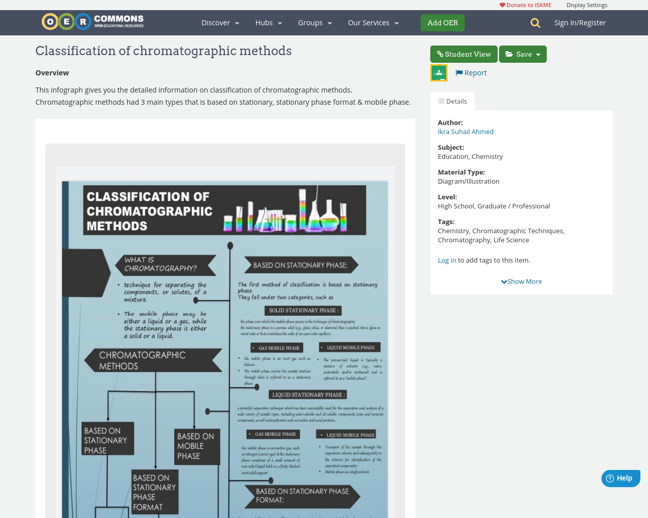 Classification of chromatographic methods | OER Commons