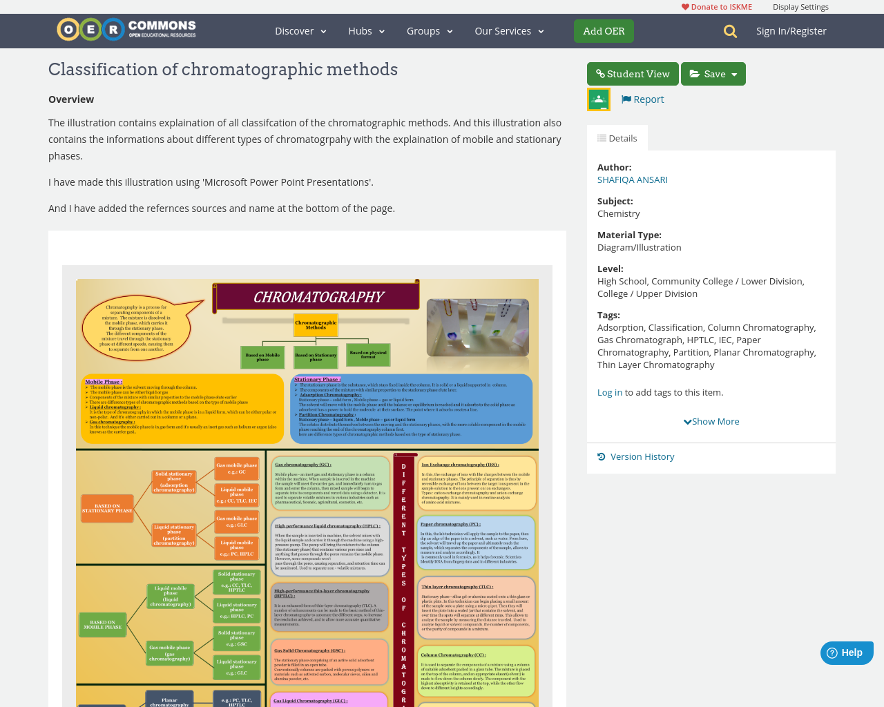 Classification of chromatographic methods | OER Commons