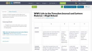WWI: Life in the Trenches Journal and Letters Rubrics —High School ...