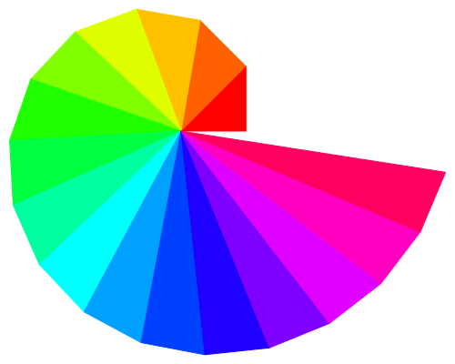 Pythagorean Spiral Project | OER Commons