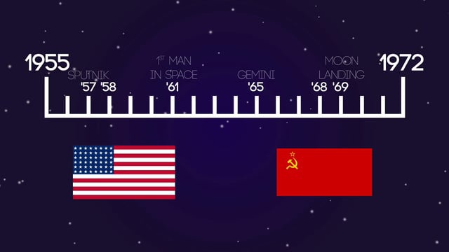 Importance of NASA and the Space race | OER Commons