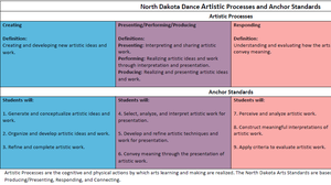 2019 North Dakota Dance Standards | OER Commons