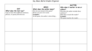 Say, Mean, Matter Graphic Organizer | OER Commons
