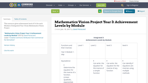 Mathematics Vision Project Year 3: Achievement Levels by Module | OER ...