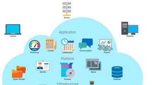 Cloud Computing | OER Commons