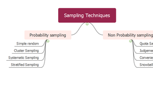 Sampling Techniques | OER Commons