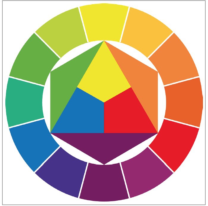 GÖRSEL SANATLARSA RENK ÇEMBERİ | OER Commons