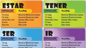 Present Tense Irregular Verbs | OER Commons