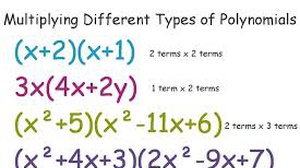 Multiplying Polynomials for Algebra 1 | OER Commons