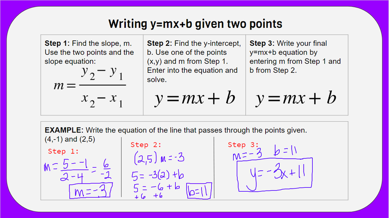 Writing The Equation Of A Line Given Two Points OER Commons