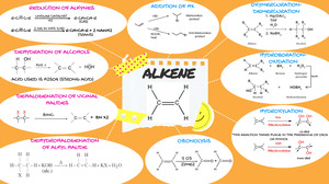 Preparation and Reaction of Alkene Mind Map | OER Commons
