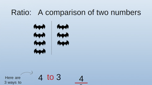 Math, Grade 8; Ratios, Rates, and Unit Rates | OER Commons