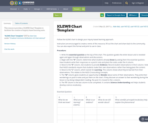 KLEWS Chart Template | OER Commons