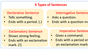 Writing Sentence Types | OER Commons