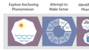 Anchoring Phenomenon Routine - Storyline Tool | OER Commons
