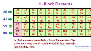 Characteristics of d block elements | OER Commons